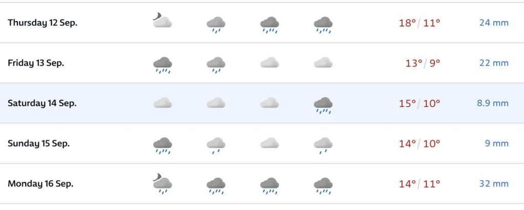 Cyclone Boris to end Croatia’s summer with 15°C drop in temperatures ...